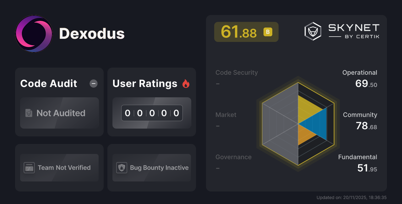 Dexodus - CertiK Skynet Project Insight