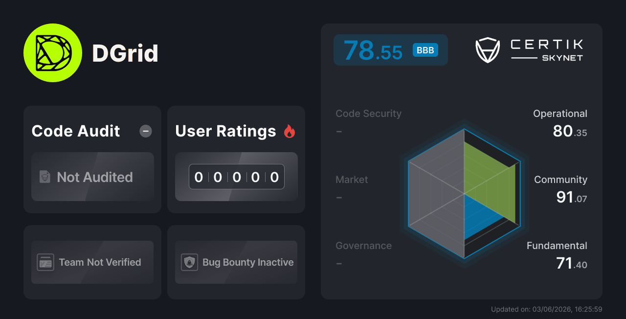 DGrid - CertiK Skynet Project Insight