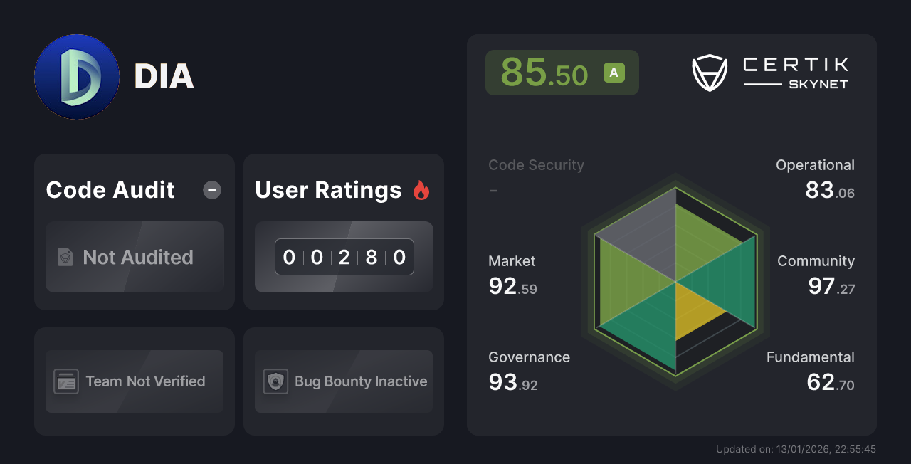 DIA - CertiK Skynet Project Insight