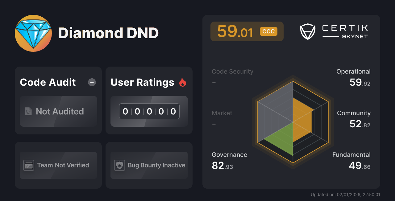 Diamond DND - CertiK Skynet Project Insight