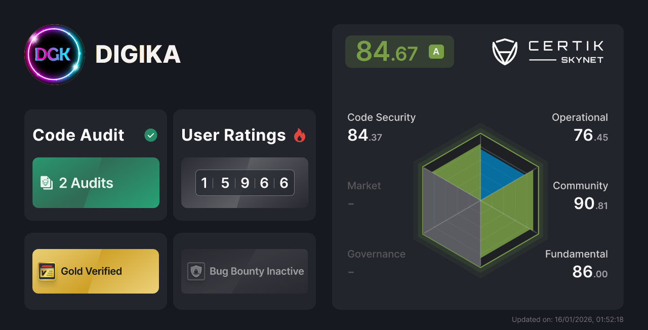 DIGIKA - CertiK Skynet Project Insight