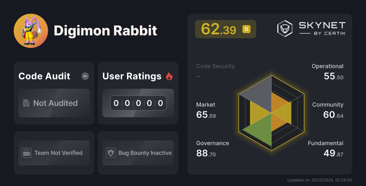 Digimon Rabbit - CertiK Skynet Project Insight