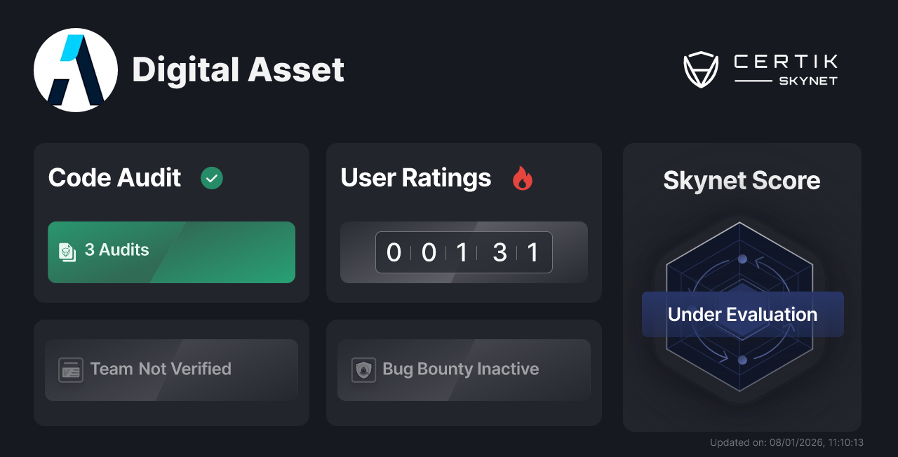 Digital Asset - CertiK Skynet Project Insight