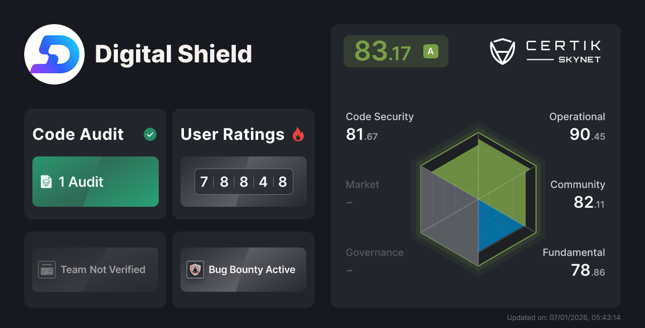 Digital Shield - CertiK Skynet Project Insight