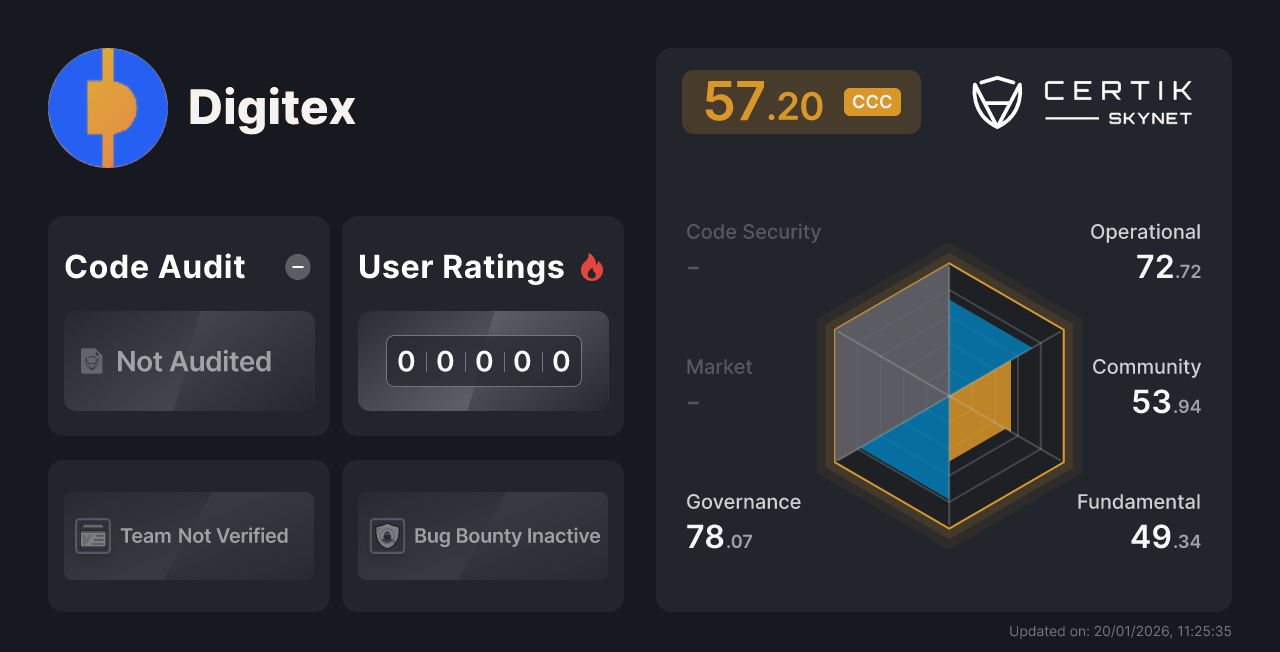 Digitex - CertiK Skynet Project Insight