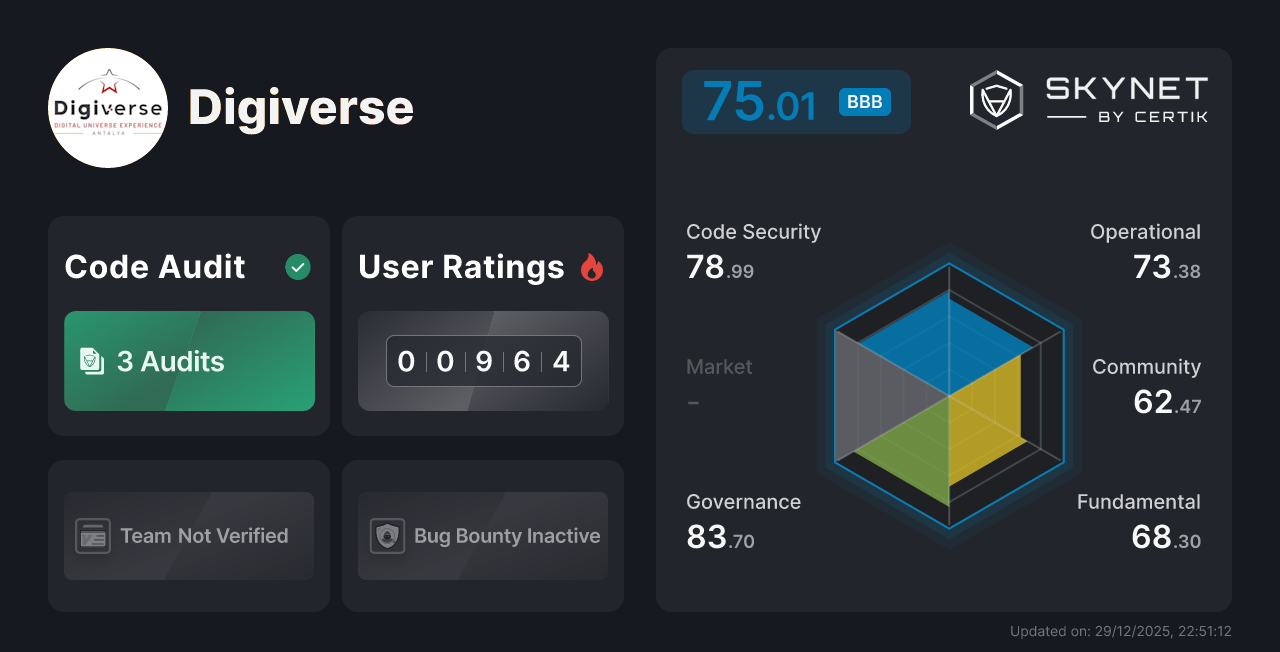 Digiverse - CertiK Skynet Project Insight