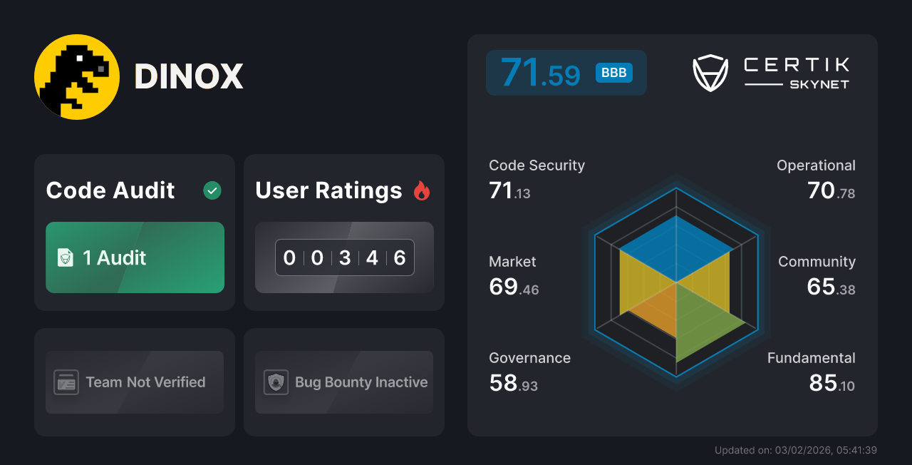 DINOX - CertiK Skynet Project Insight