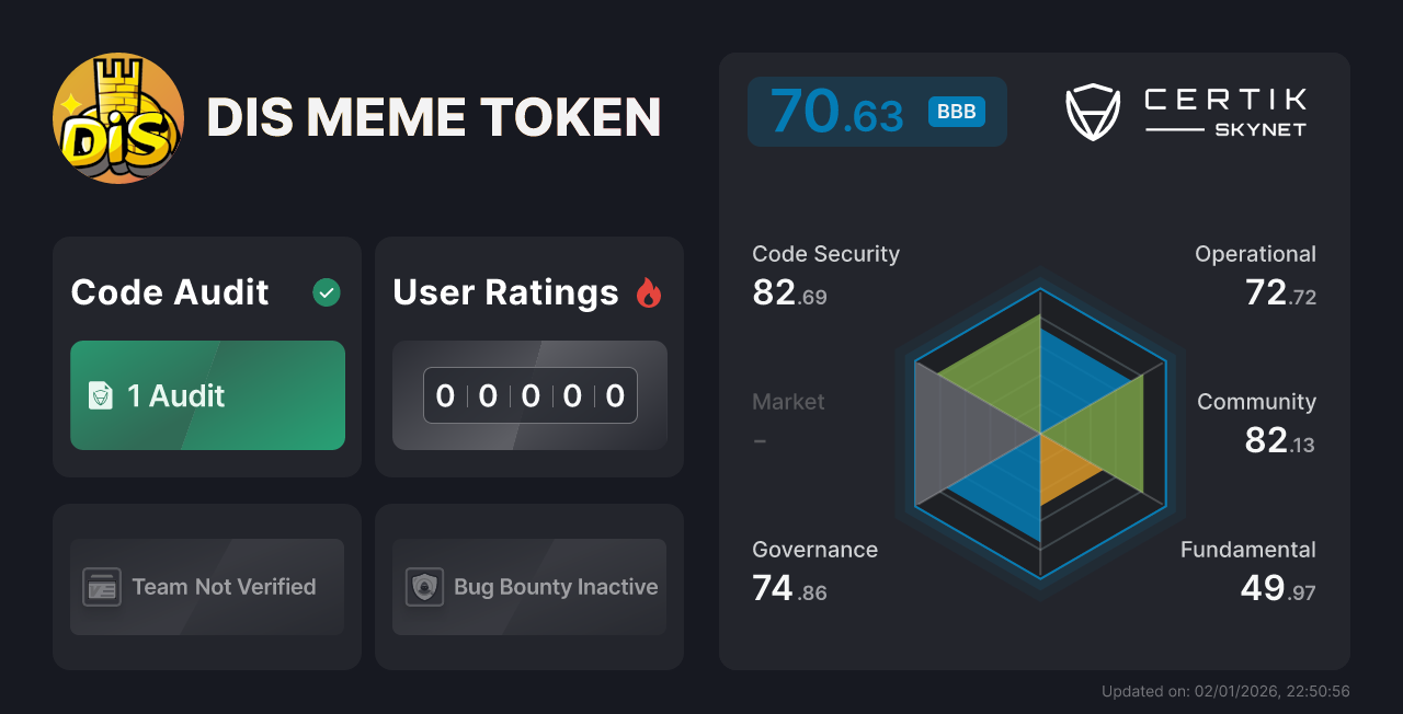 DIS MEME TOKEN - CertiK Skynet Project Insight