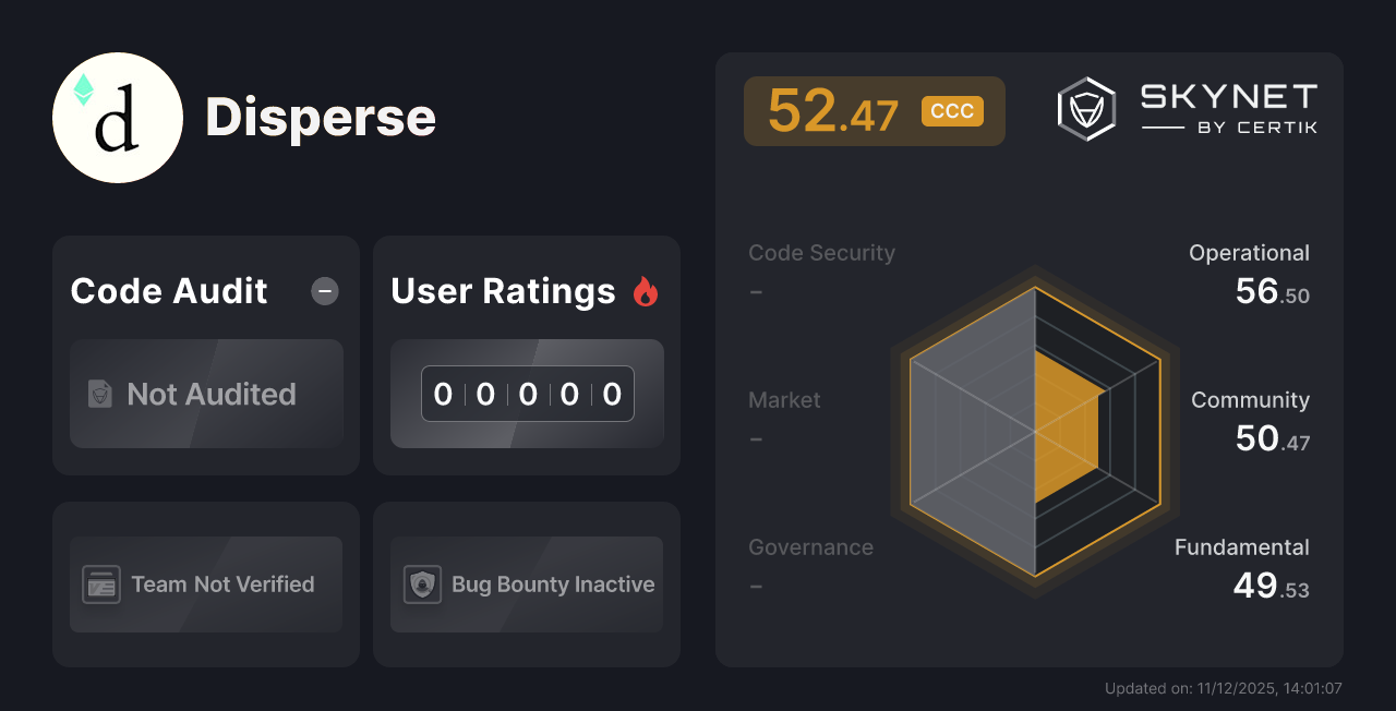 Disperse - CertiK Skynet Project Insight