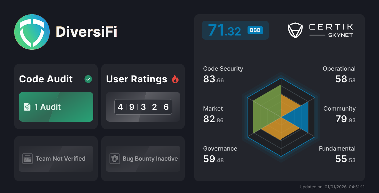 DiversiFi - CertiK Skynet Project Insight