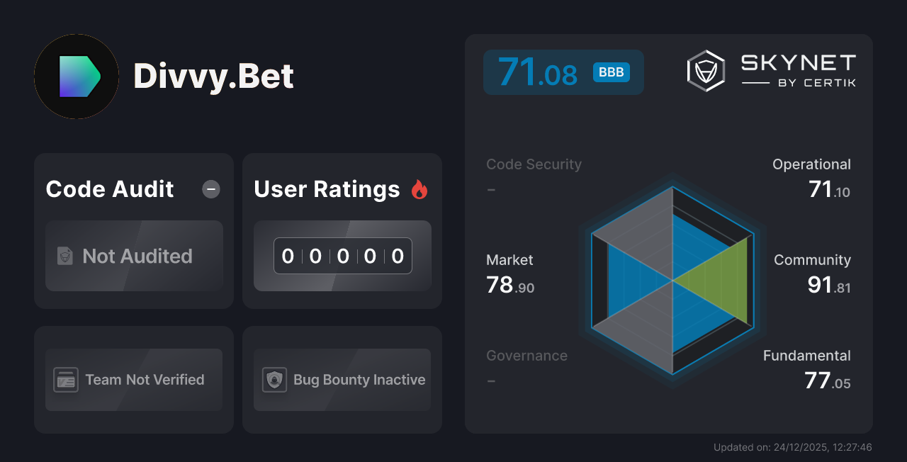 Divvy.Bet - CertiK Skynet Project Insight