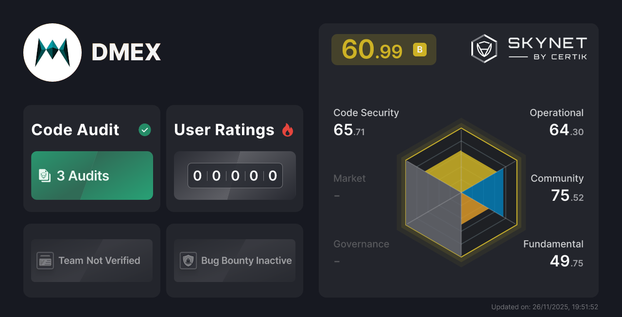 DMEX - CertiK Skynet Project Insight