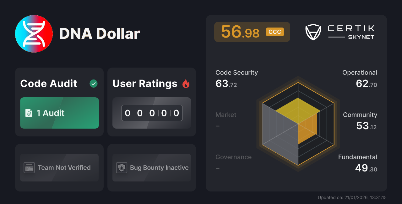 DNA Dollar - CertiK Skynet Project Insight