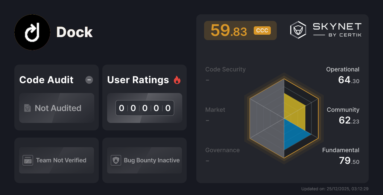 Dock - CertiK Skynet Project Insight