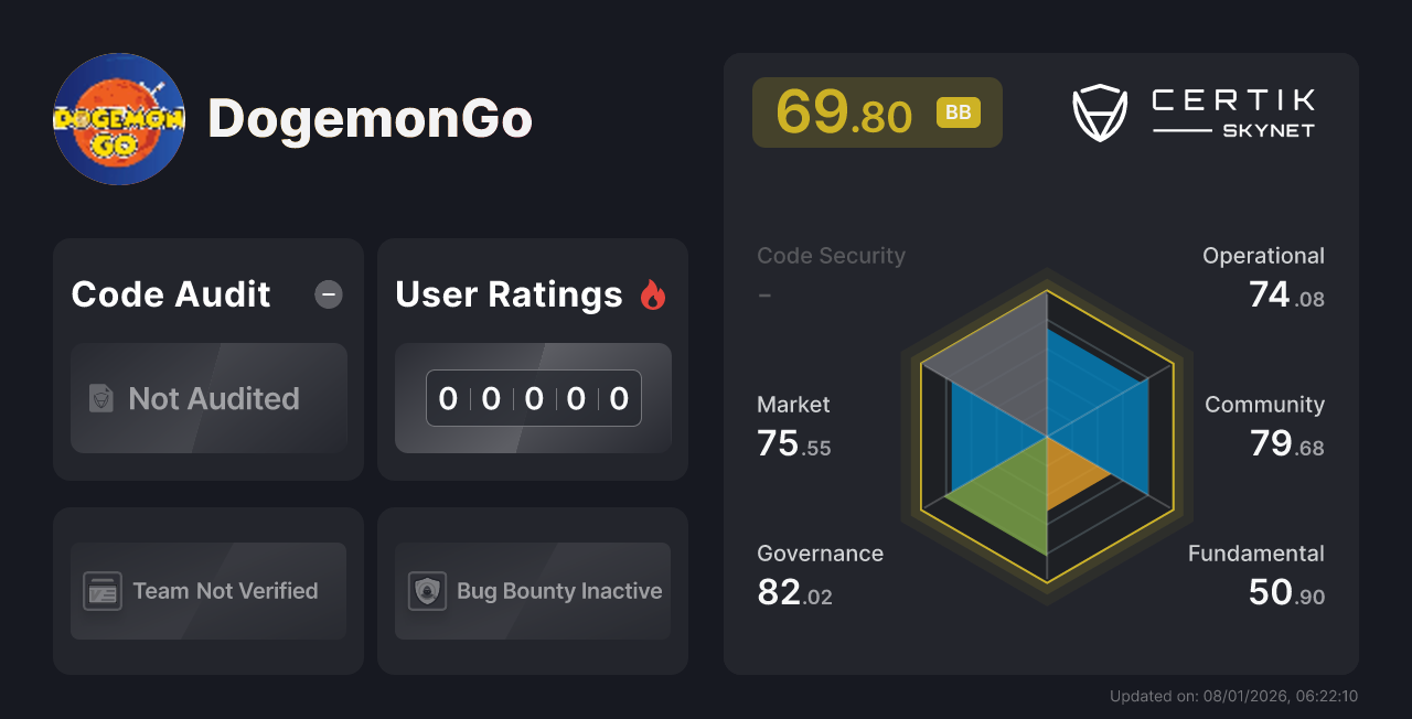 DogemonGo - CertiK Skynet Project Insight