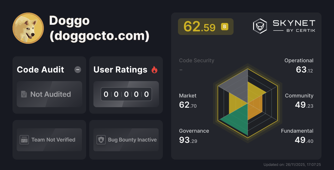 Doggo (doggocto.com) - CertiK Skynet Project Insight