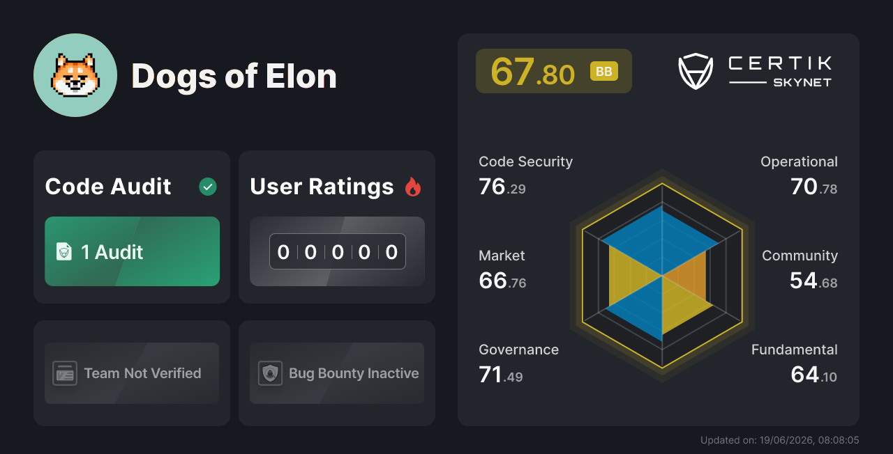 Dogs of Elon - CertiK Skynet Project Insight