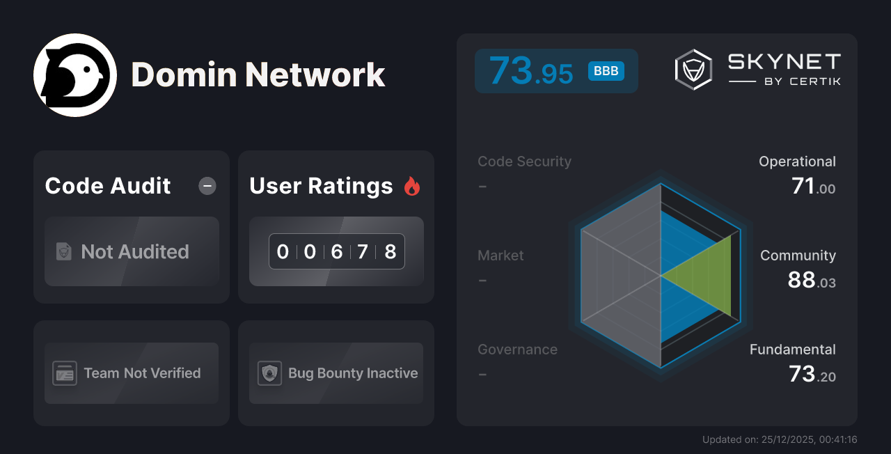 Domin Network - CertiK Skynet Project Insight