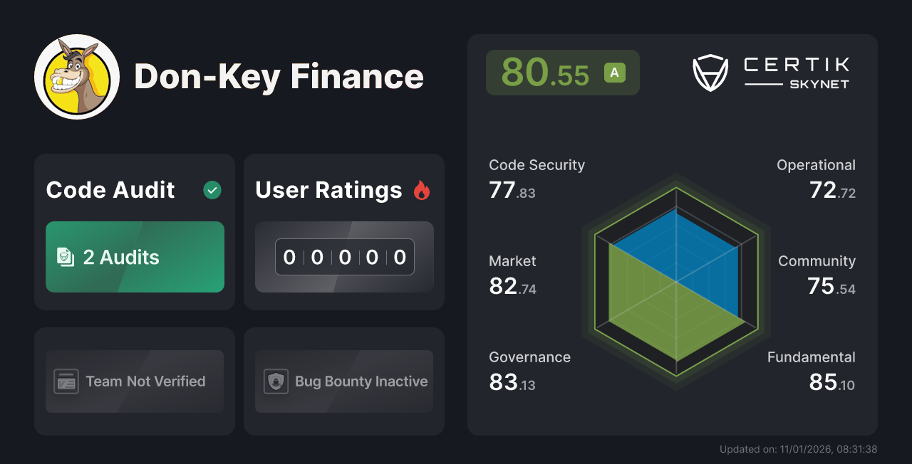 Don-Key Finance - CertiK Skynet Project Insight