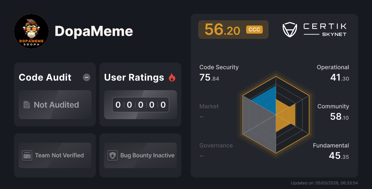 DopaMeme - CertiK Skynet Project Insight
