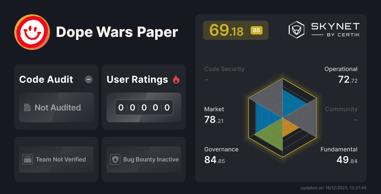 Dope Wars Paper - CertiK Skynet Project Insight