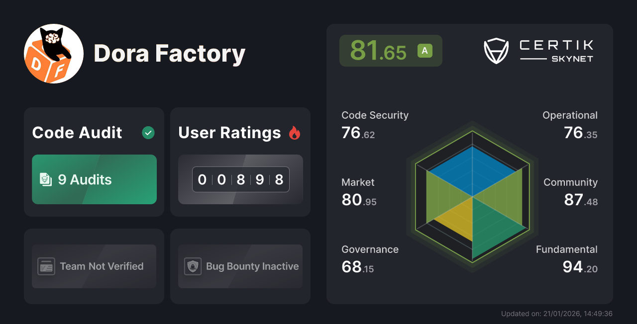 Dora Factory - CertiK Skynet Project Insight