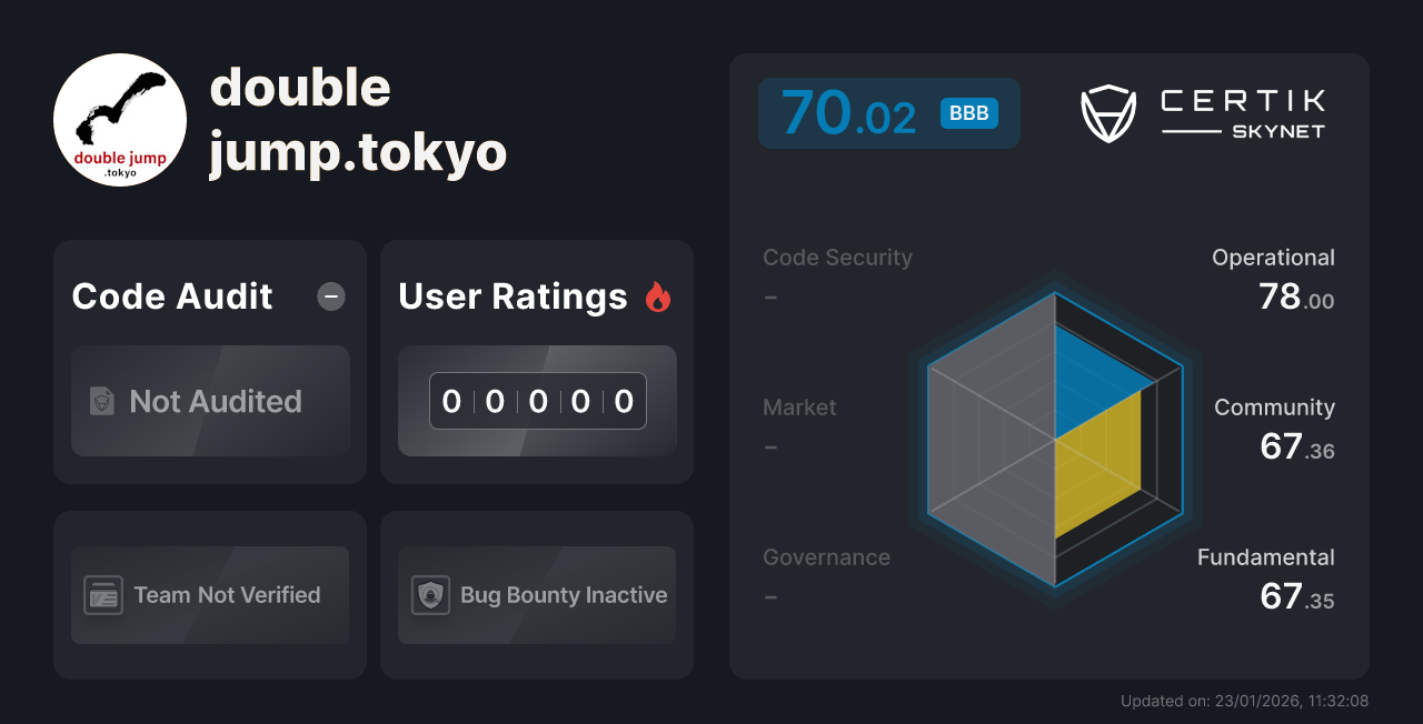 double jump.tokyo - CertiK Skynet Project Insight