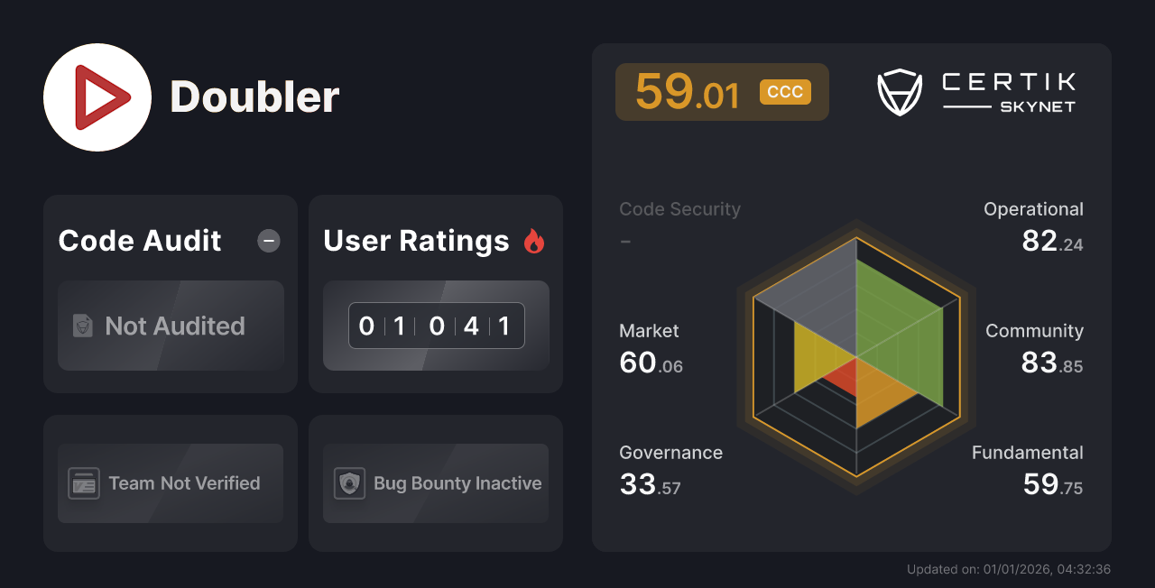 Doubler - CertiK Skynet Project Insight