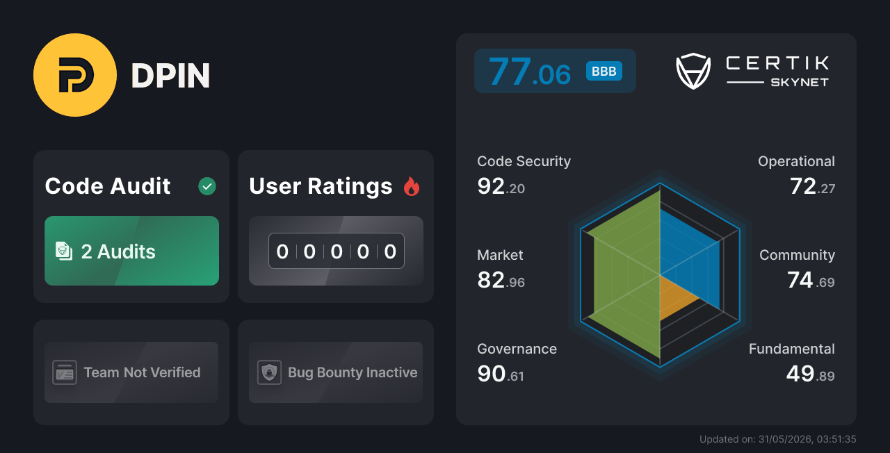 DPIN - CertiK Skynet 项目分析