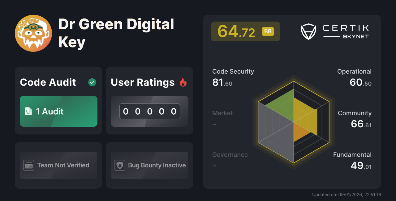 Dr Green Digital Key - CertiK Skynet Project Insight