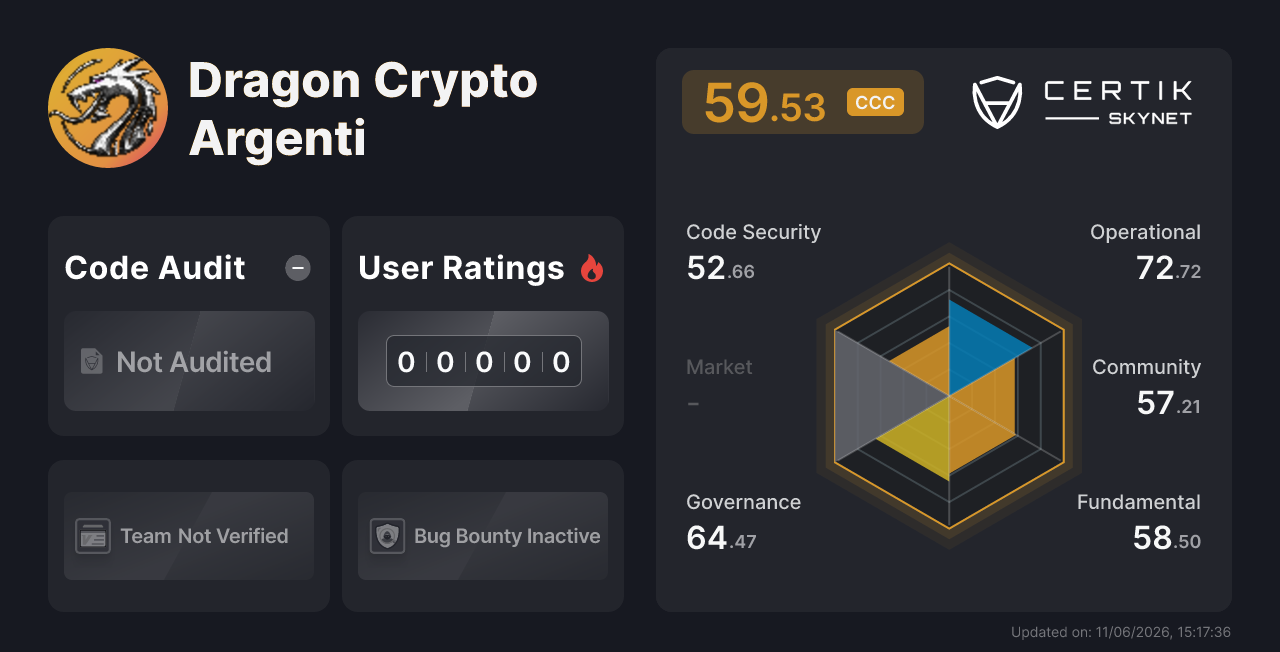 Dragon Crypto Argenti - CertiK Skynet Project Insight