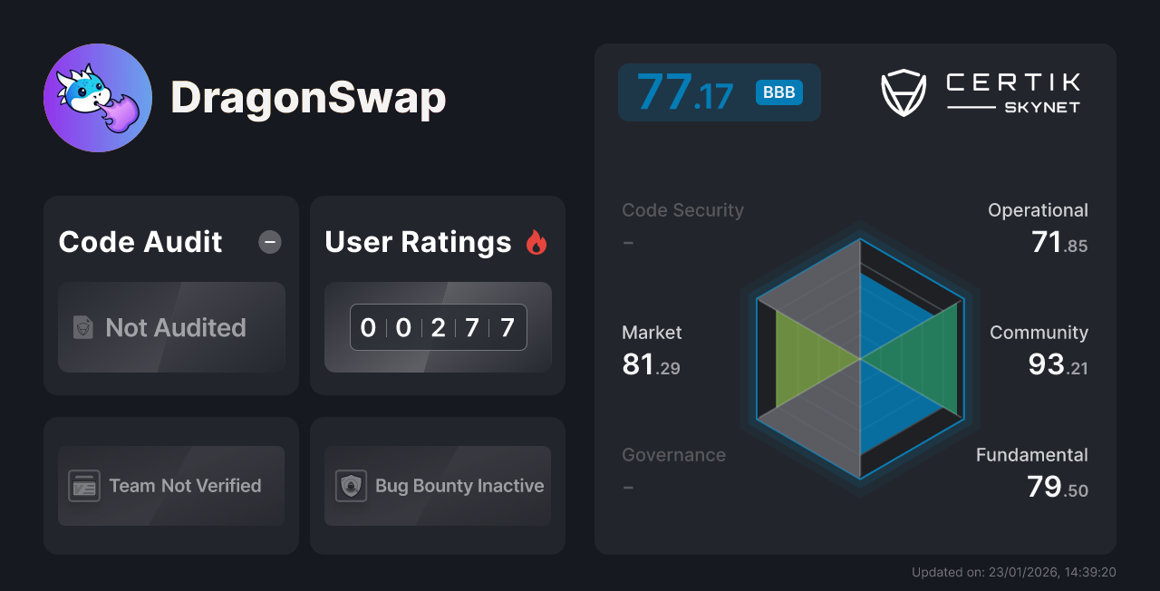 DragonSwap - CertiK Skynet Project Insight