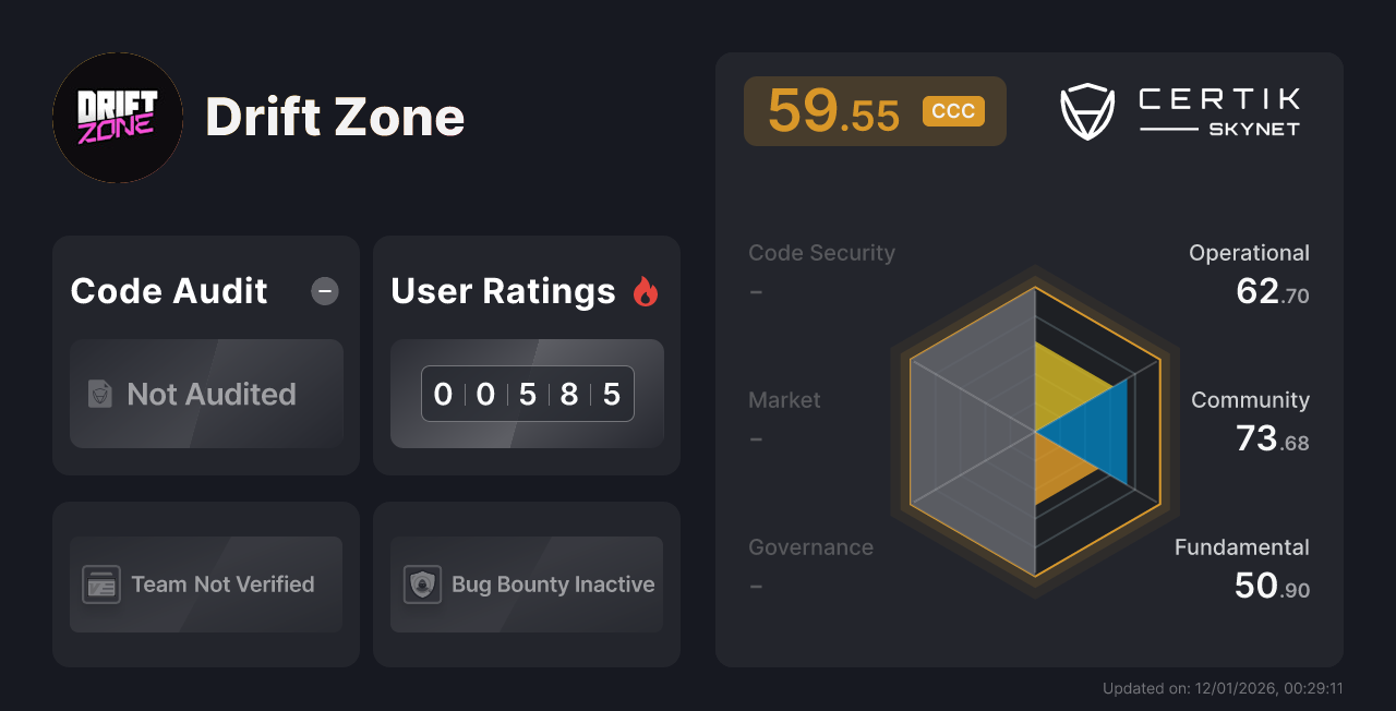 Drift Zone - CertiK Skynet Project Insight