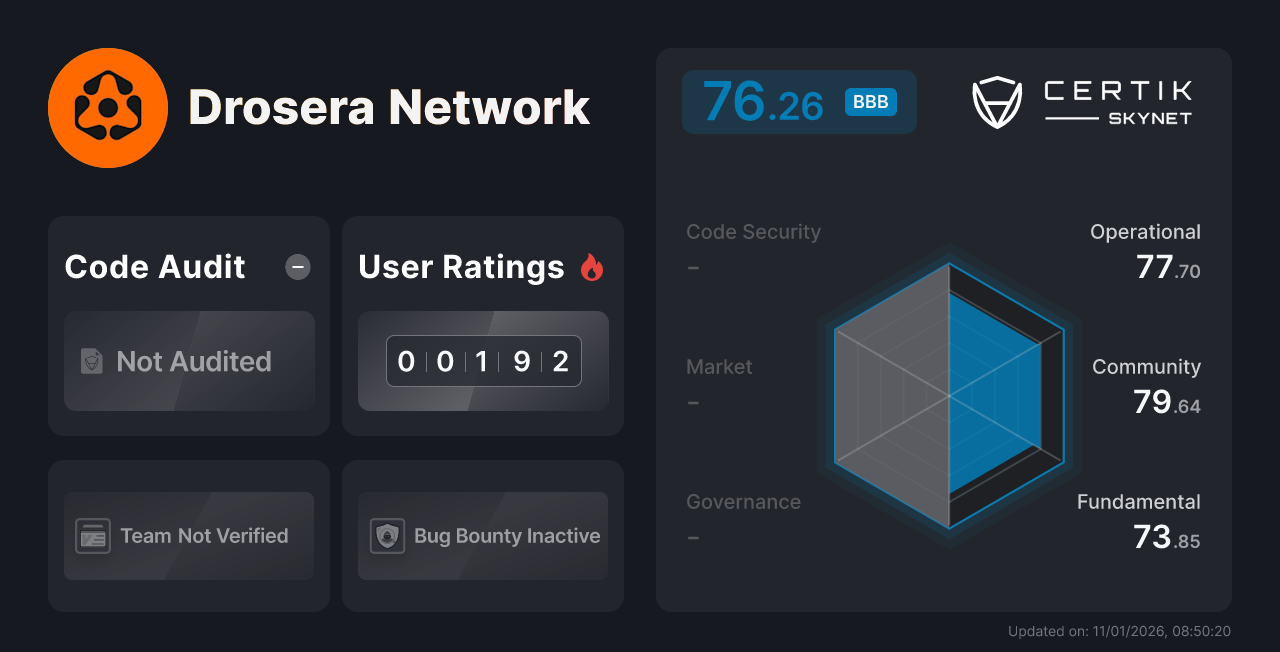Drosera Network - CertiK Skynet Project Insight