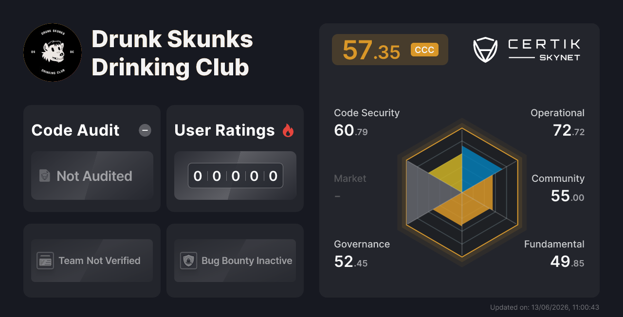 Drunk Skunks Drinking Club - CertiK Skynet Project Insight