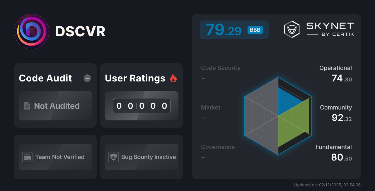 DSCVR - CertiK Skynet Project Insight