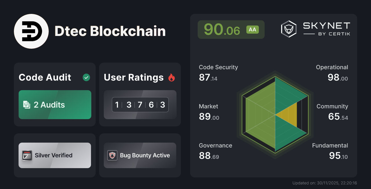 Dtec Blockchain - CertiK Skynet Project Insight