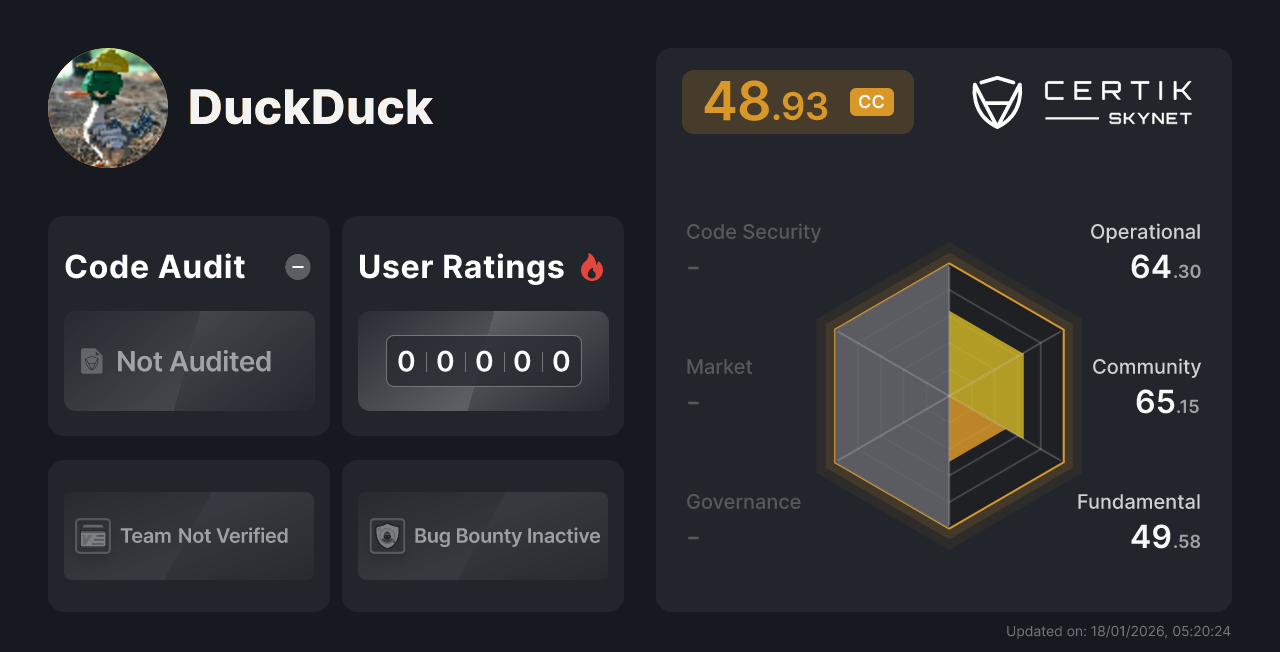 DuckDuck - CertiK Skynet Project Insight