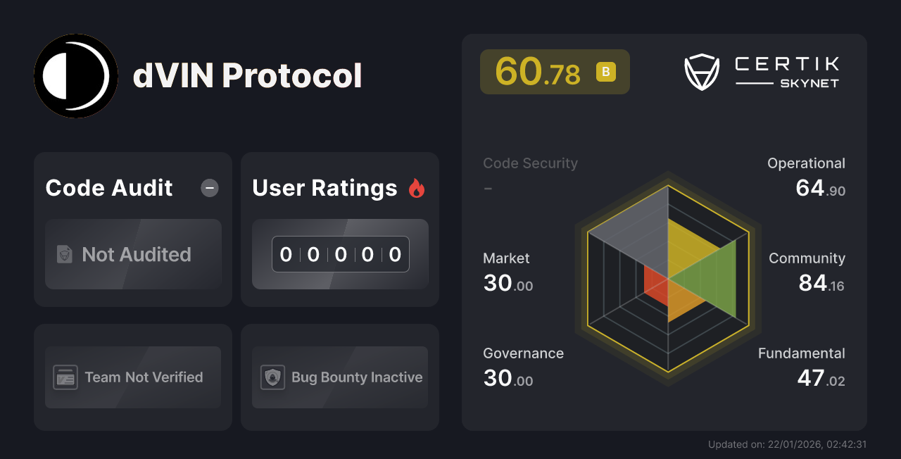 dVIN Protocol - CertiK Skynet Project Insight