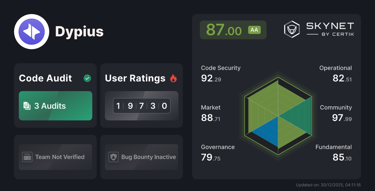 Dypius - CertiK Skynet Project Insight