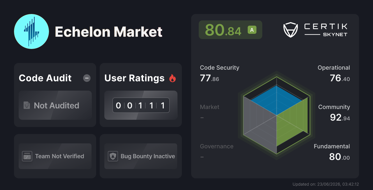 Echelon Market - CertiK Skynet Project Insight