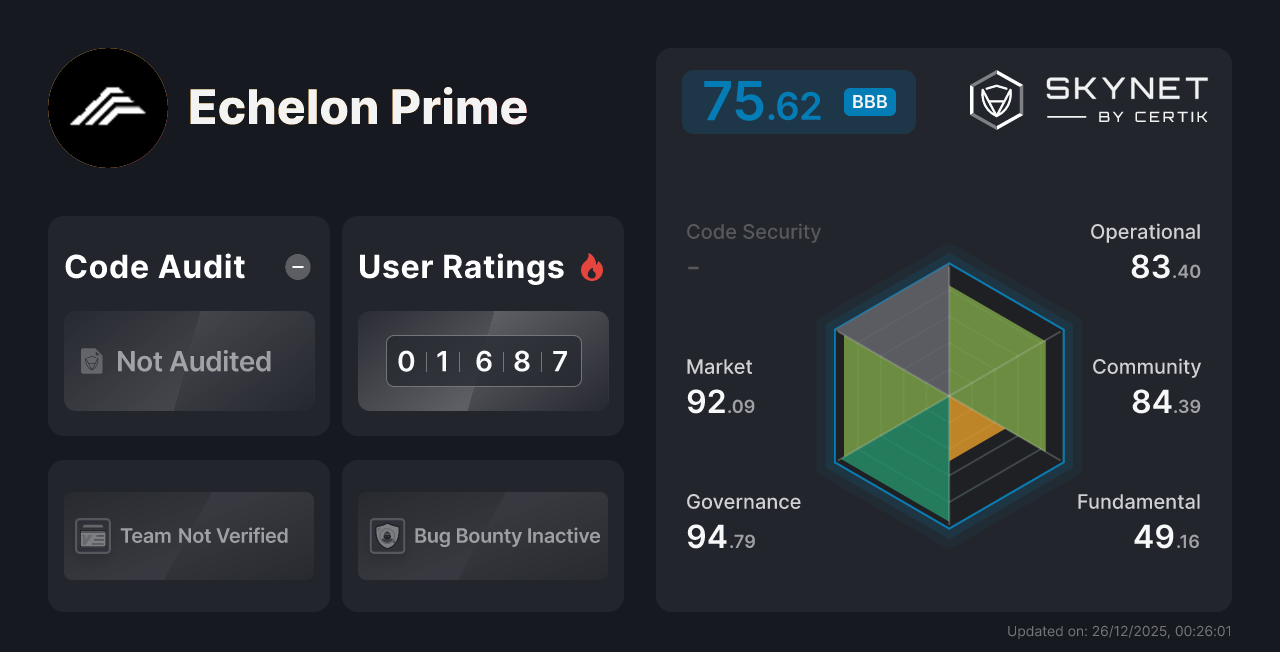 Echelon Prime - CertiK Skynet Project Insight