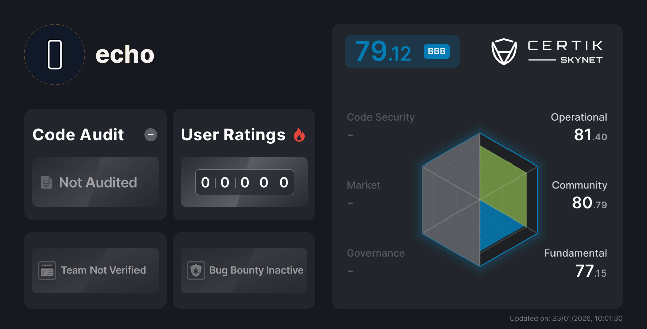 echo - CertiK Skynet Project Insight