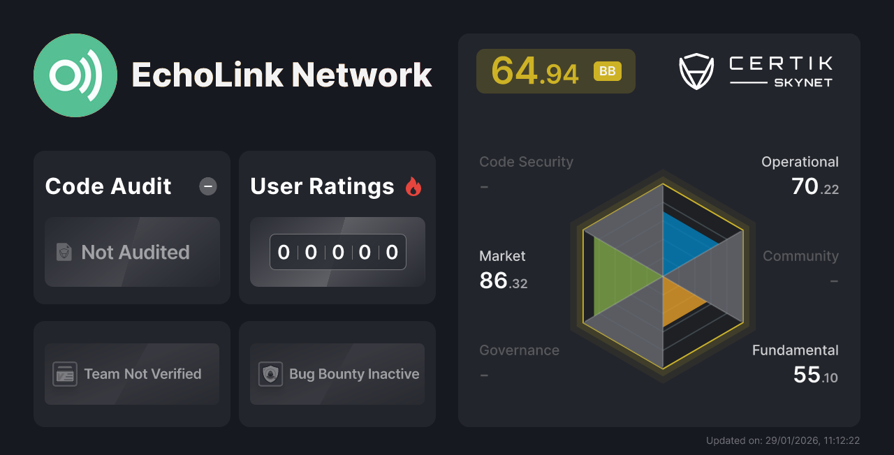 EchoLink Network - CertiK Skynet Project Insight