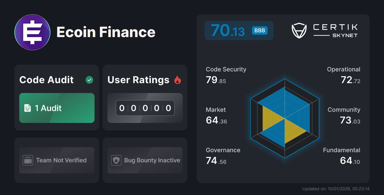 Ecoin Finance - CertiK Skynet Project Insight