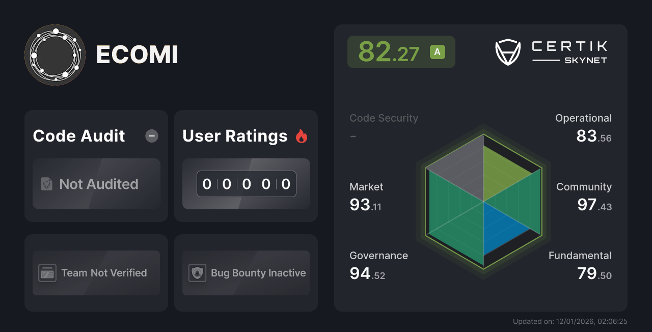 ECOMI - CertiK Skynet Project Insight