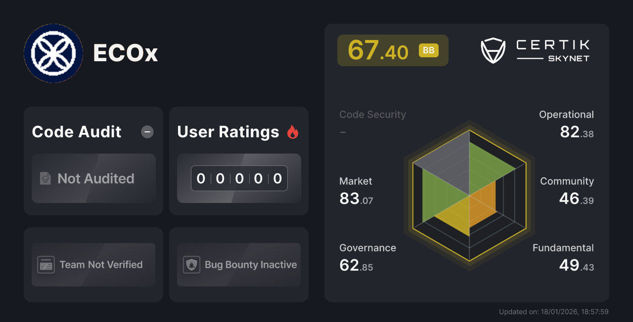 ECOx - CertiK Skynet Project Insight