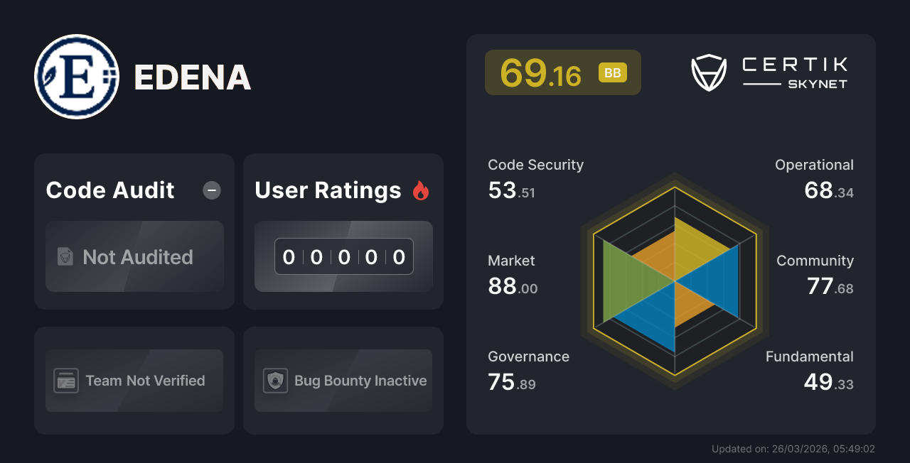 EDENA - CertiK Skynet Project Insight