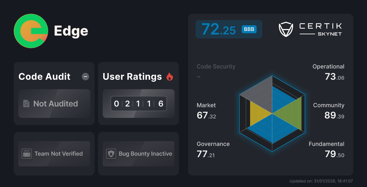 Edge - CertiK Skynet Project Insight