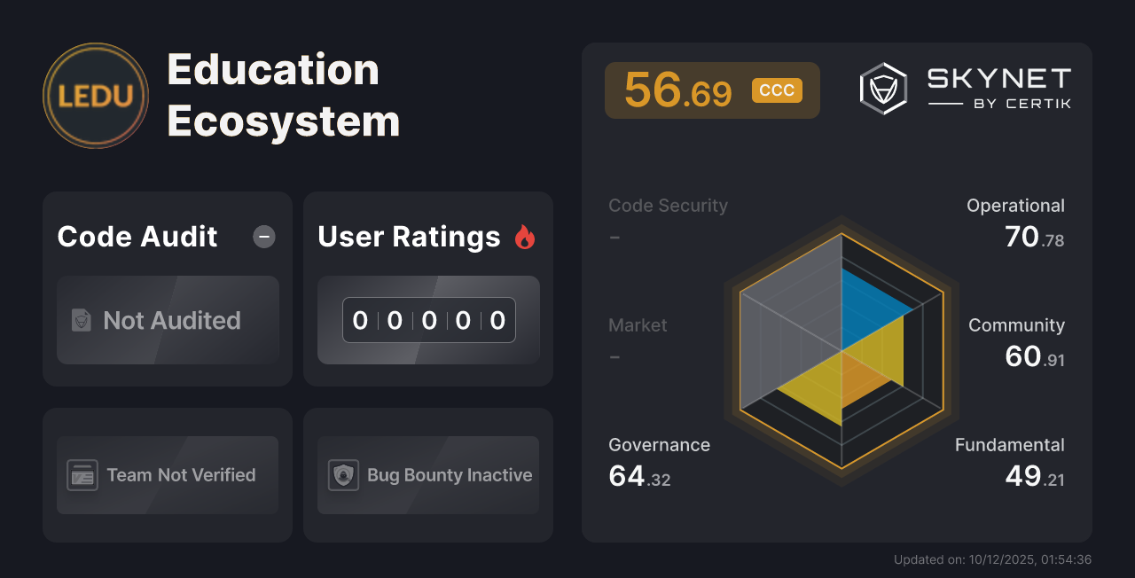Education Ecosystem - CertiK Skynet Project Insight